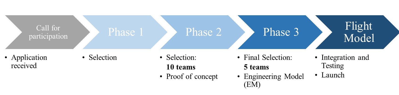 BIRDS-X SATELLITE PROJECT