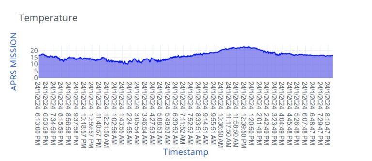 APRS APRS mission APRS